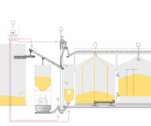 Hem - Skandia elevator